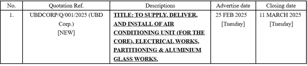 Tenders & Quotations | UBDCorp.